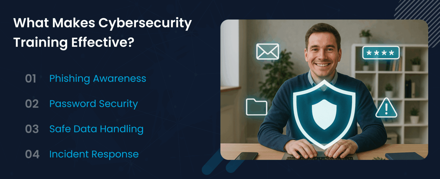 Cybersecurity Training for Employees: A Must-Have for MSPs